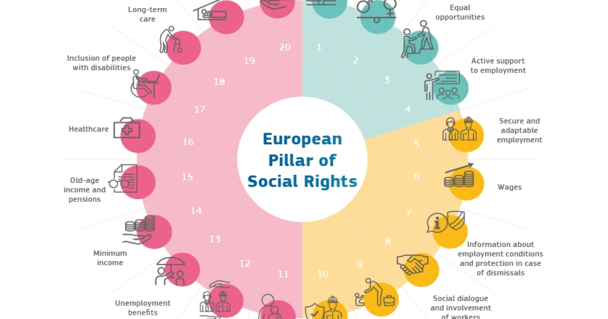 Adoption of Action Plan to implement the European Pillar of Social ...
